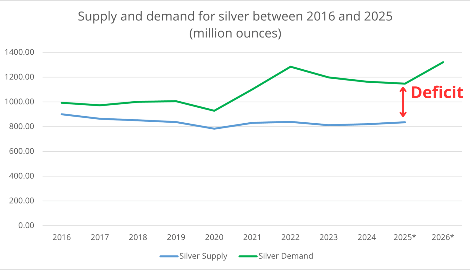 Silver To Skyrocket In 2025: Understanding How To Invest In Silver ...